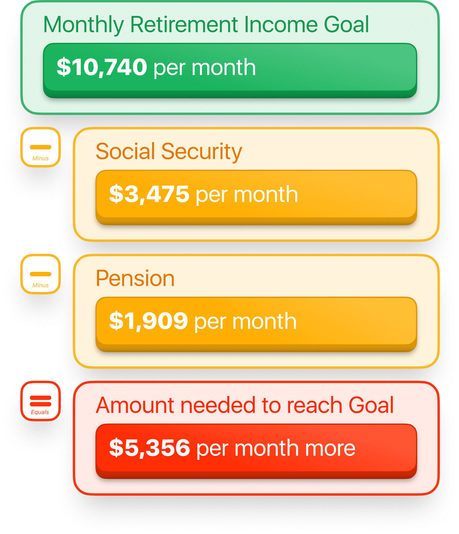 TSP Rescue Plan: For Pre-Retirement Federal Employees